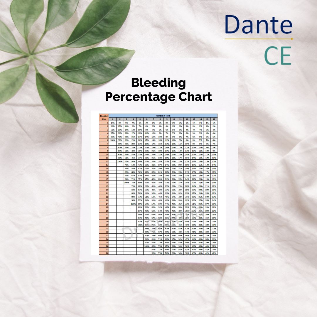 Resources - DanteCE